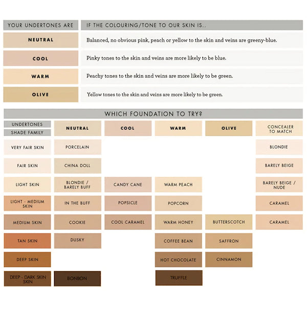 Lily Lolo Mineral Foundation All Shades Sample Pack